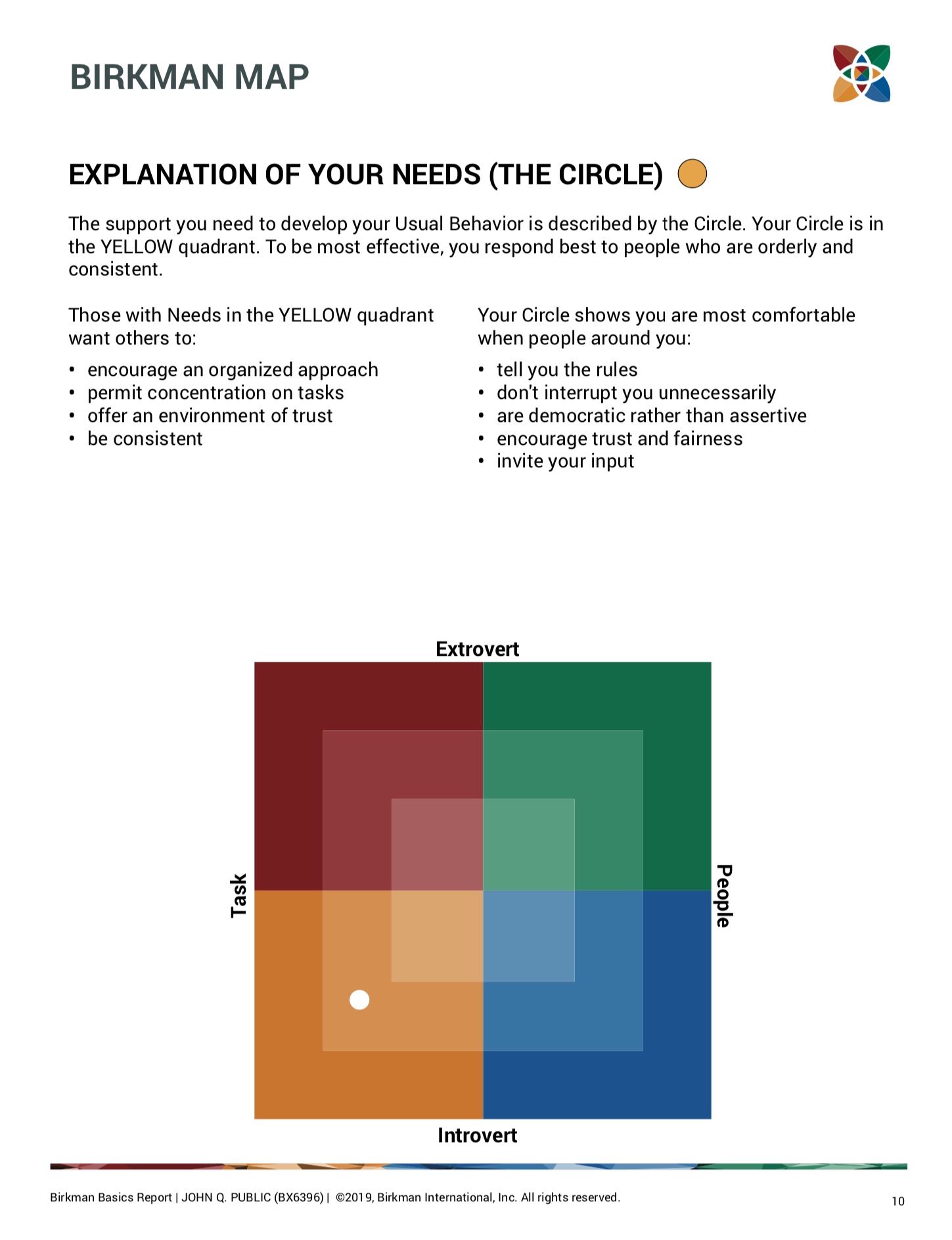 Birkman Basics – Sample Pages – Career and Life Design