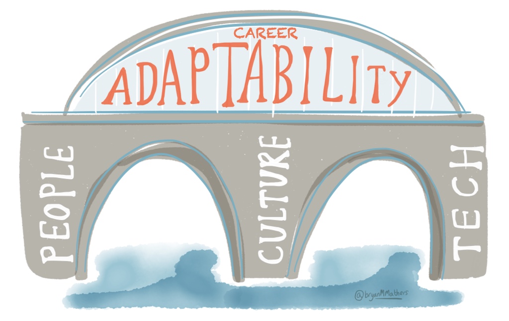 Career Adaptability: Thriving Through Change with Mark Savickas ...